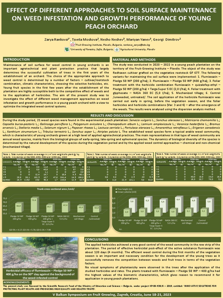 Zarya Rankova, Tsveta Moskova, Nesho Neshev, Mariyan Yanev, Georgi ...