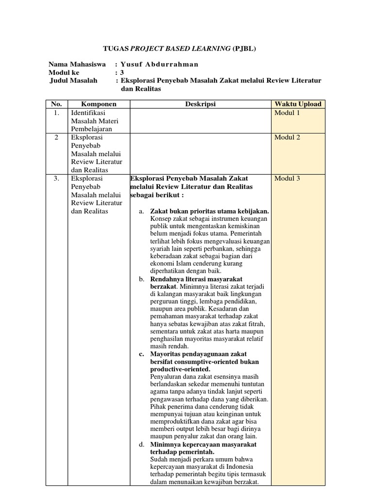 Tugas PJBL Modul 3 Zakat | PDF