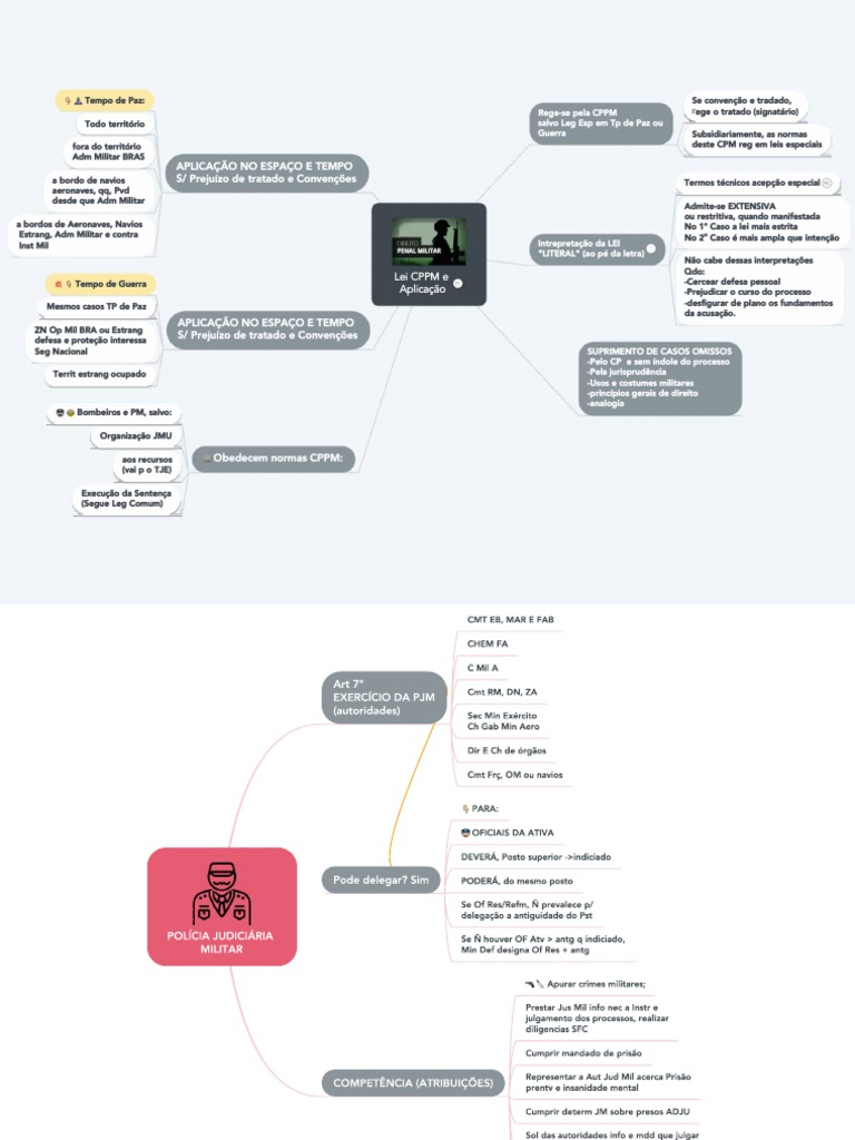 Mapa Mental CPPM | PDF | Justiça | Crime e Violência