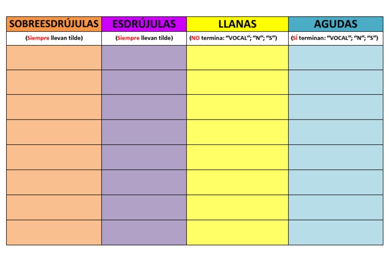 Plantilla Acentuación | PDF
