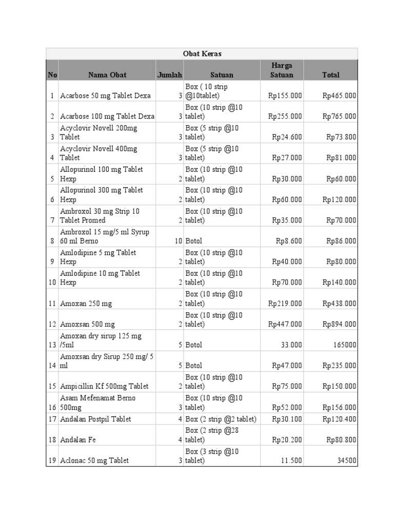 Obat Keras Dan Bebas Terbatas | PDF | Drugs | Pharmacology