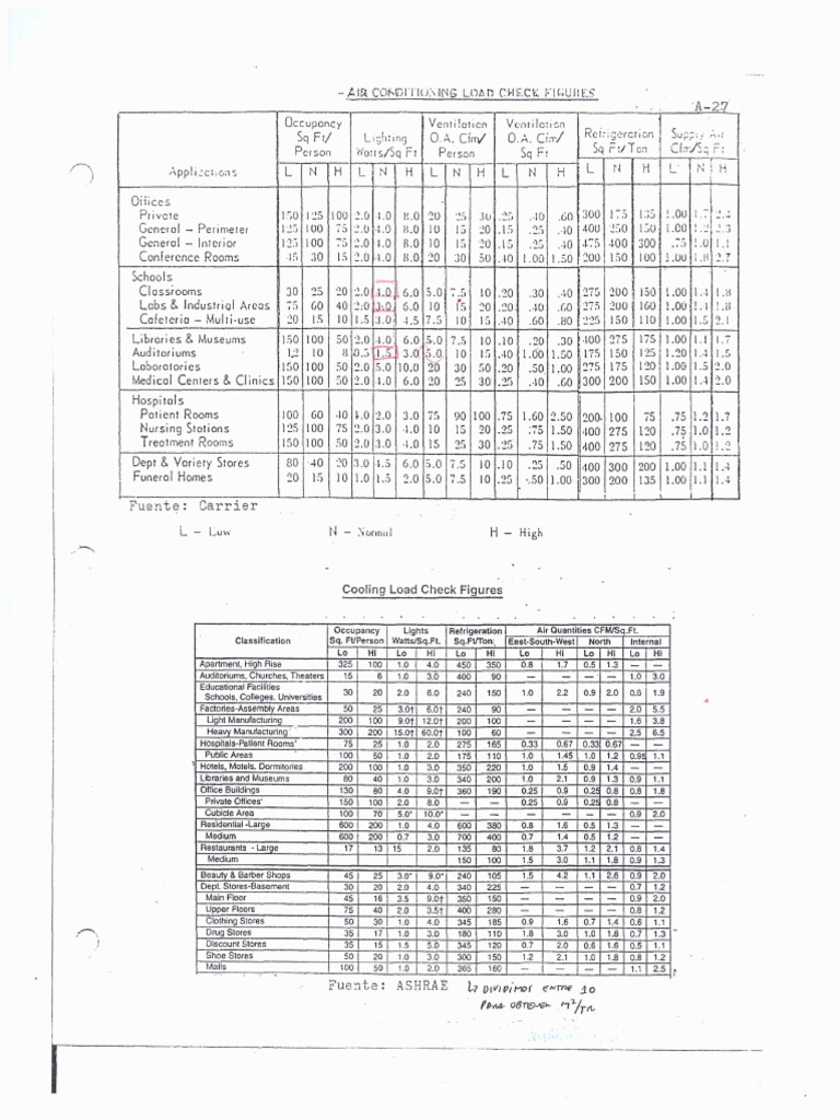 Tabla Ashrae Valores de Calculo | PDF