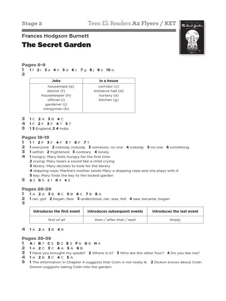 Mis Actividades - TheSecretGarden | PDF | The Secret Garden | Cooking