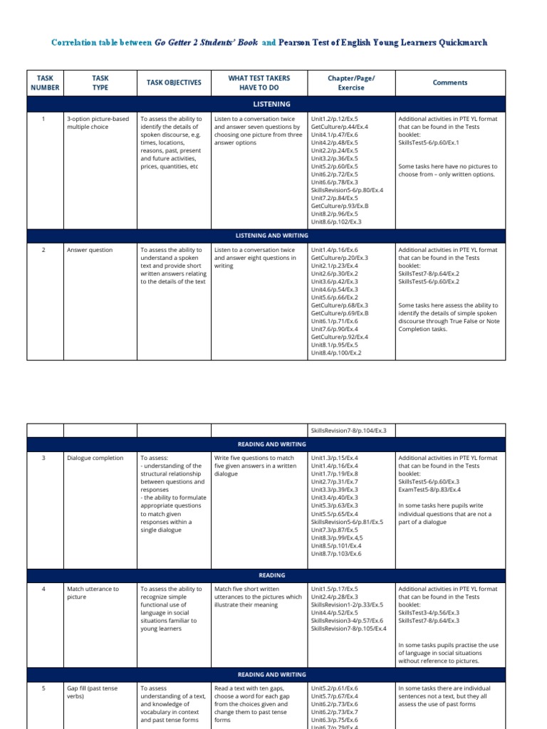 Go Getter 2 | PDF | Linguistics | Learning