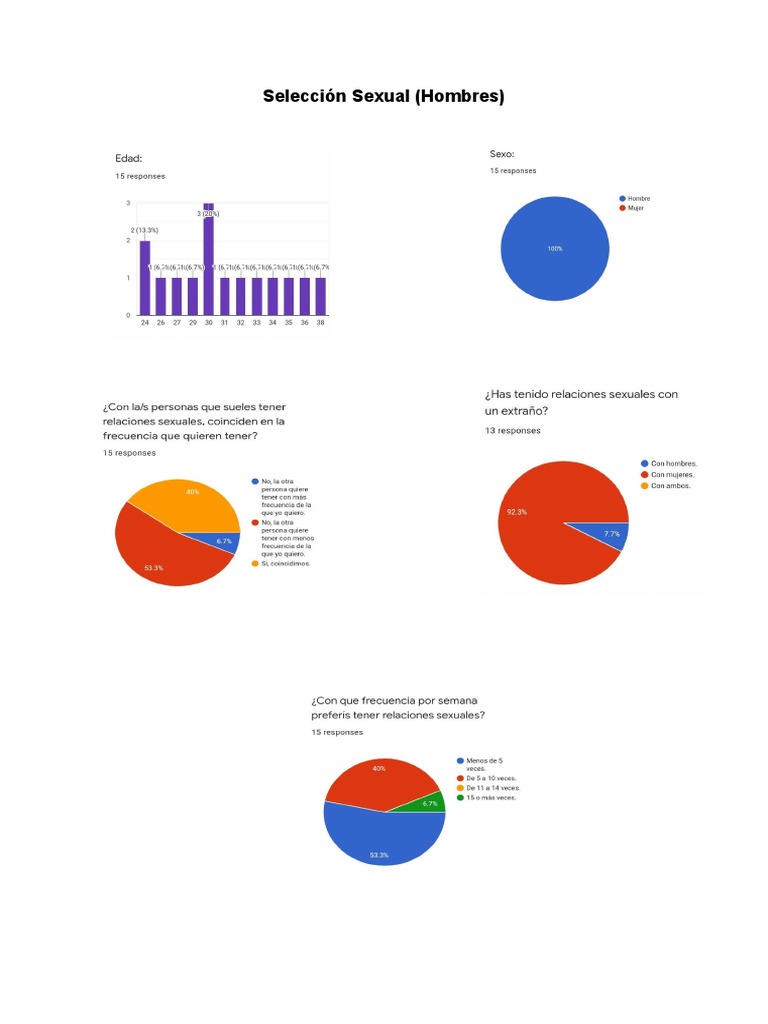 Selección Sexual (graficos) | PDF