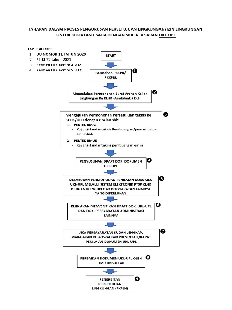 TAHAPAN DALAM PROSES PENGURUSAN PERSETUJUAN LINGKUNGAN (UKL-UPL) | PDF