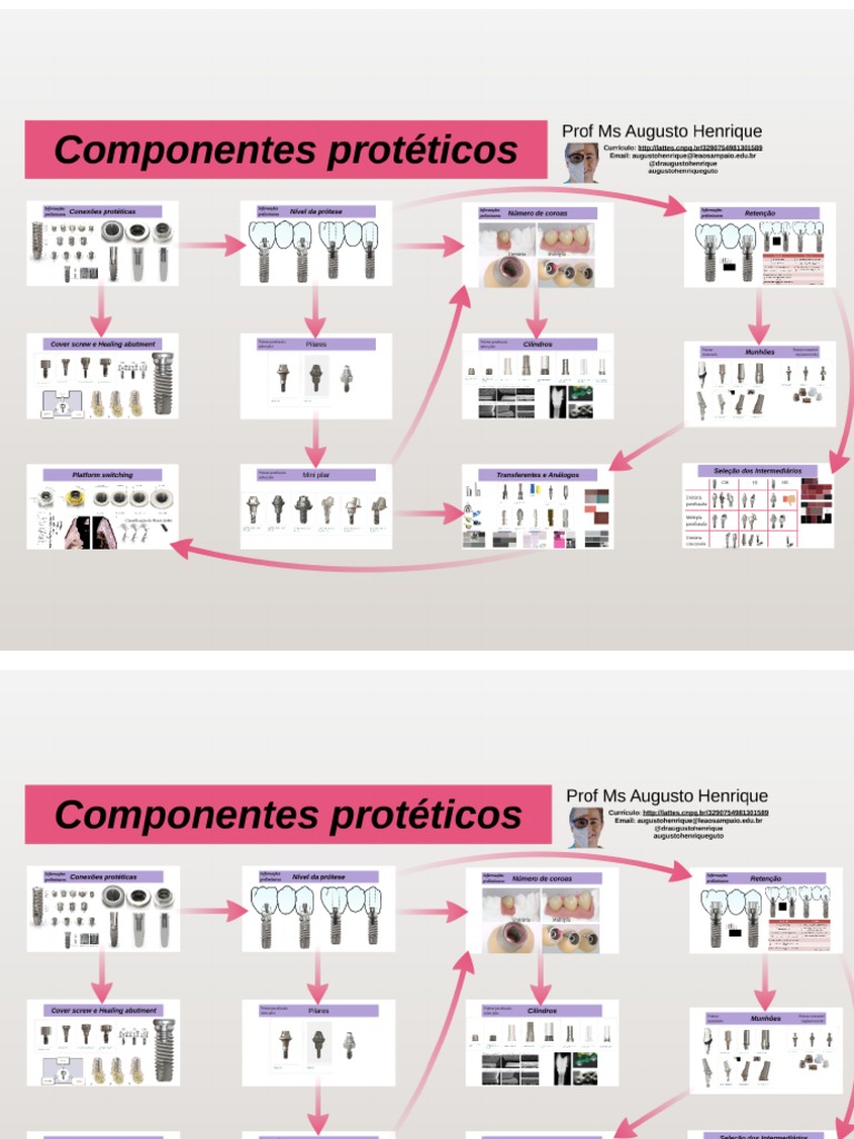 Aula 9 Componentes Protéticos e Classificação de Misch Prof Augusto ...
