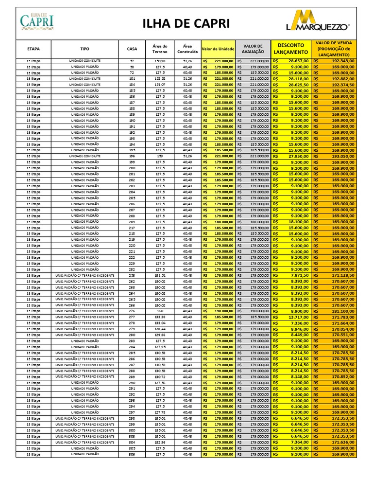 Tabela - Ilha de Capri - 1a Etapa - Nov2022 | PDF | Business | Economias