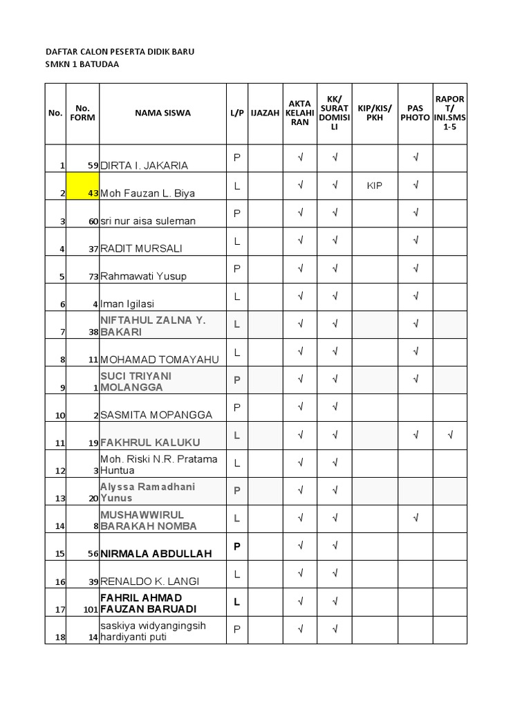 Daftar Casis 2023 - 2024 | PDF