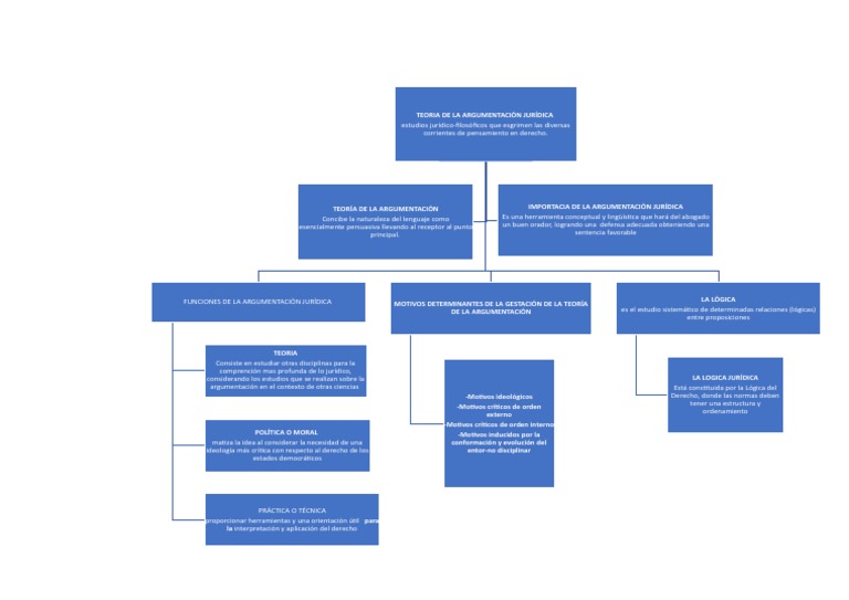 Mapa Conceptual Tema 2 | PDF | Teoría | Lógica