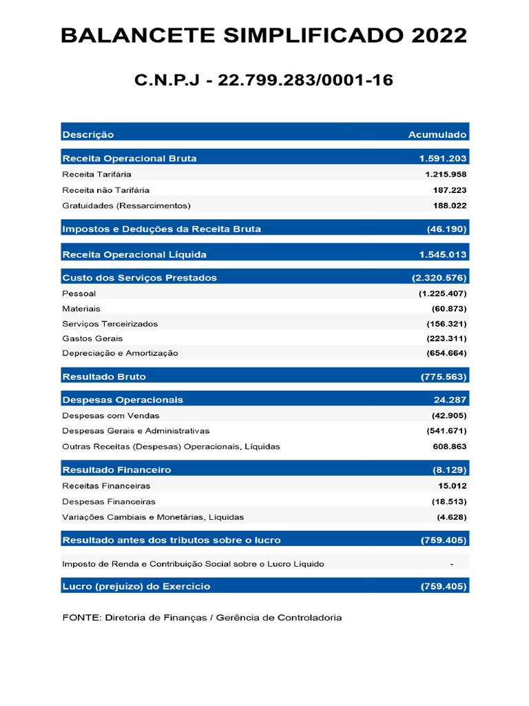 BALANCETE 2022 | PDF