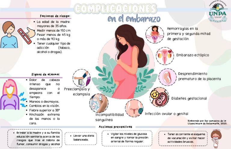 Infografia Complicaciones en El Embarazo | PDF