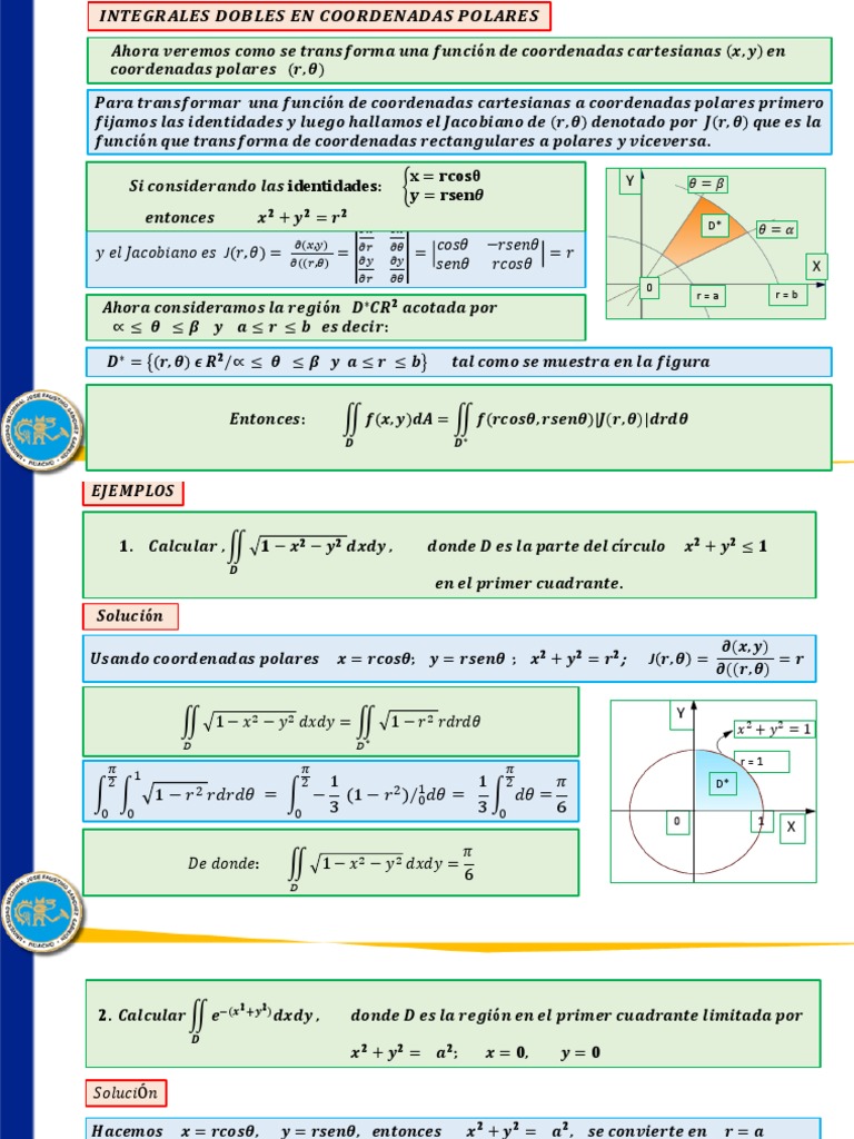 Clase 2 - Mate III - Integrales Dobles | PDF