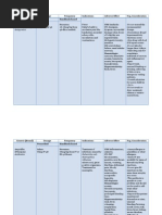 Tempra Dosage Chart | PDF | Dose (Biochemistry) | Chemistry