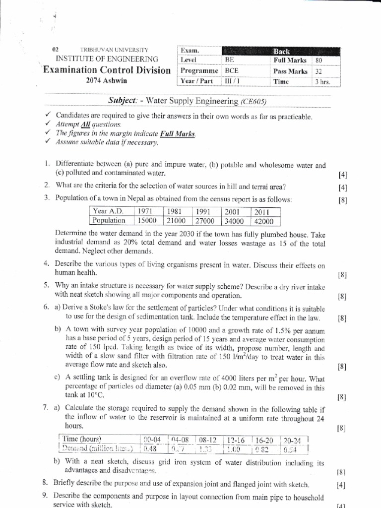 Water Supply Engineering Pdf