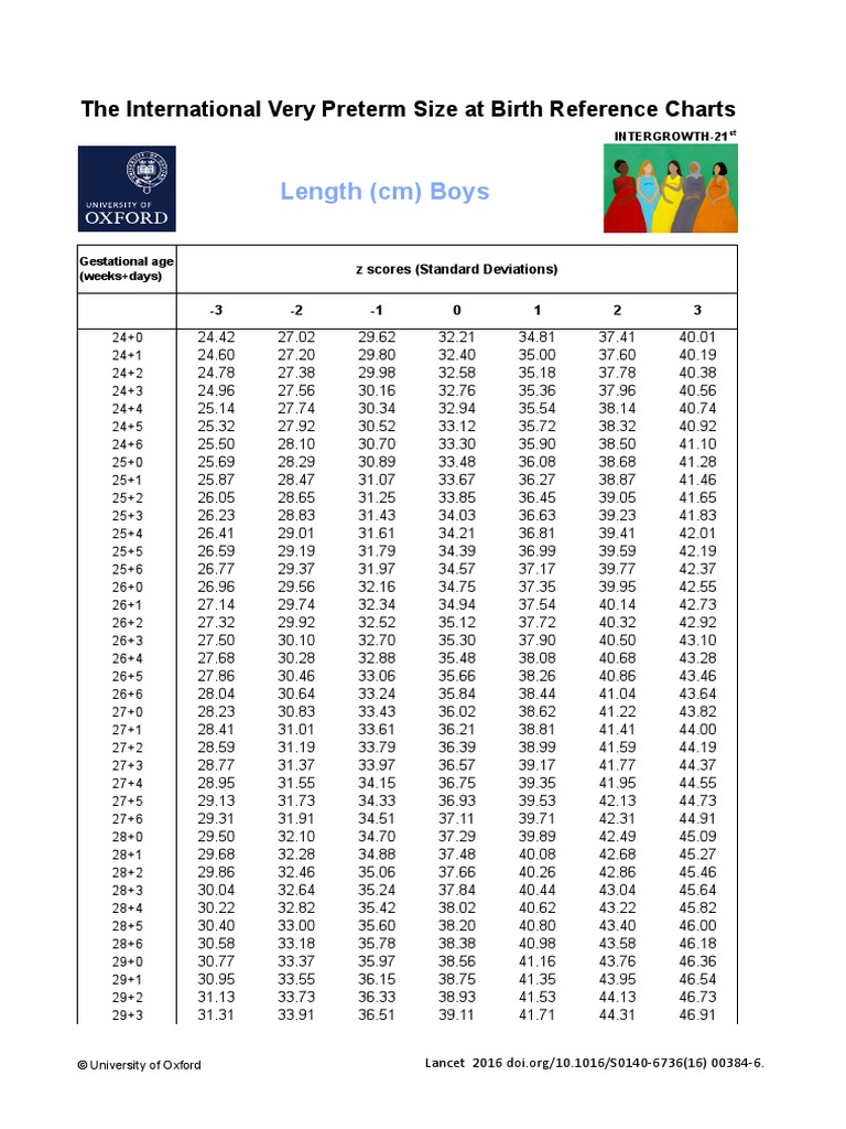 INTERGROWTH-21st - Escores Z de Comprimento - Boys | PDF