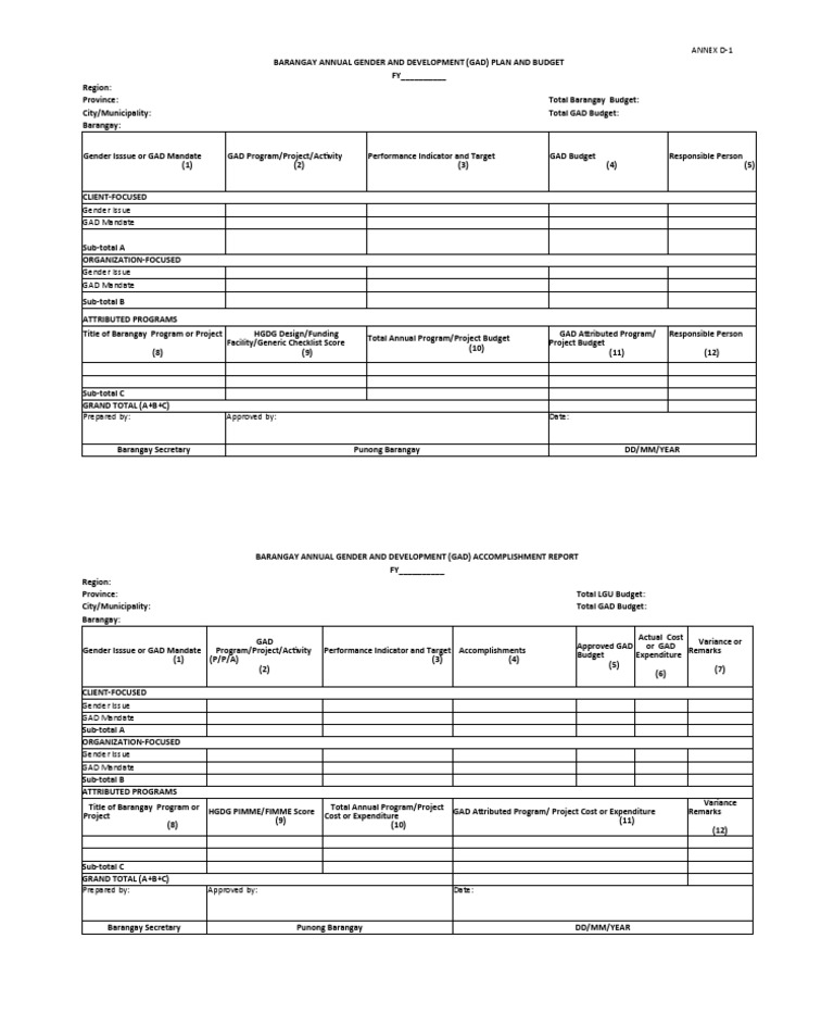 Barangay Annual Gad Plan and Budget & Gad Ar Forms (1) | PDF