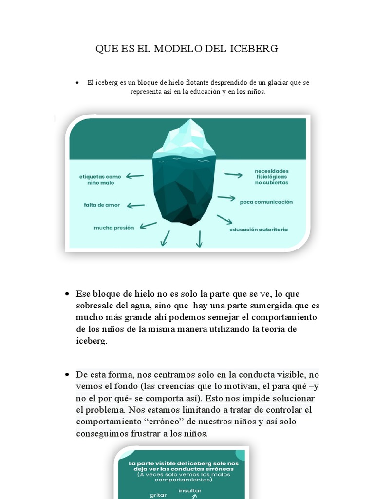 Que Es El Modelo Del Iceberg | PDF