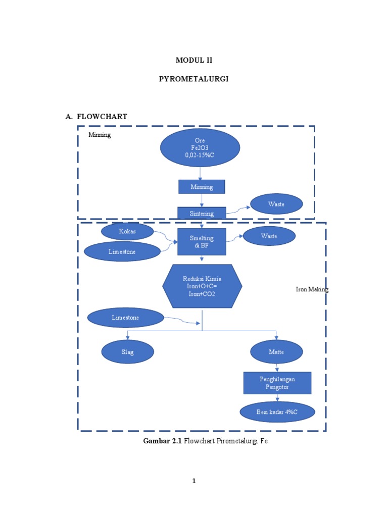 Flowchart Praktikum | PDF