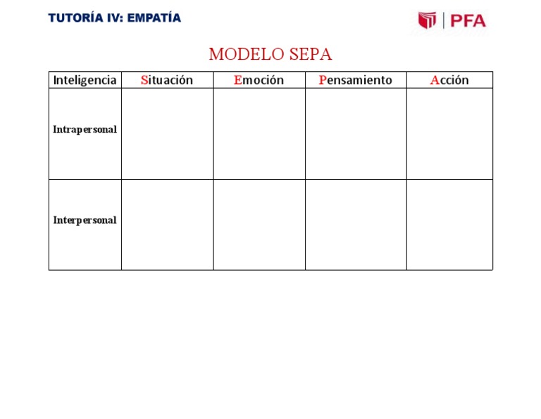 Modelo Sepa | PDF | Crecimiento personal y profesional | Relaciones ...