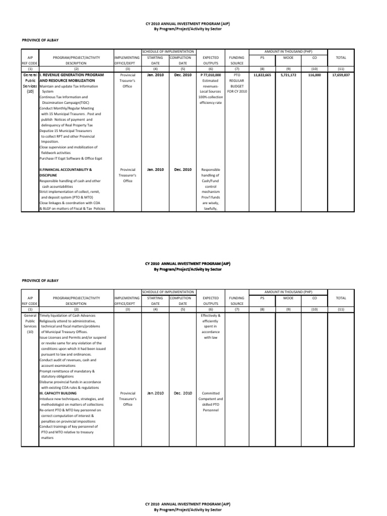 Cy 2010 Annual Investment Program (Aip) by Program/Project/Activity by ...