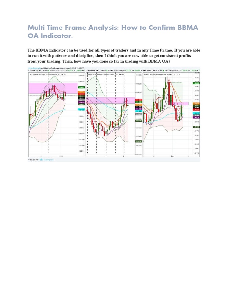 Bbma-Oa Multi Time Frame | PDF | Financial Markets | Market (Economics)