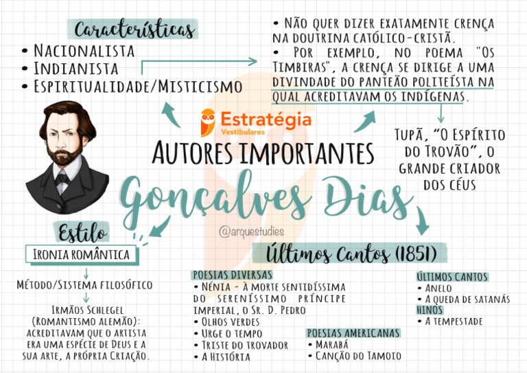 Mapa Mental - Gonçalves Dias - Literatura | PDF Mapa Mental - Gonçalves Dias - Literatura | PDF