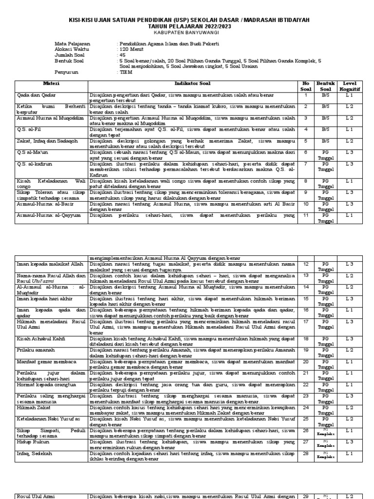 KISI-KISI USP AGAMA ISLAM 2022-2023 | PDF