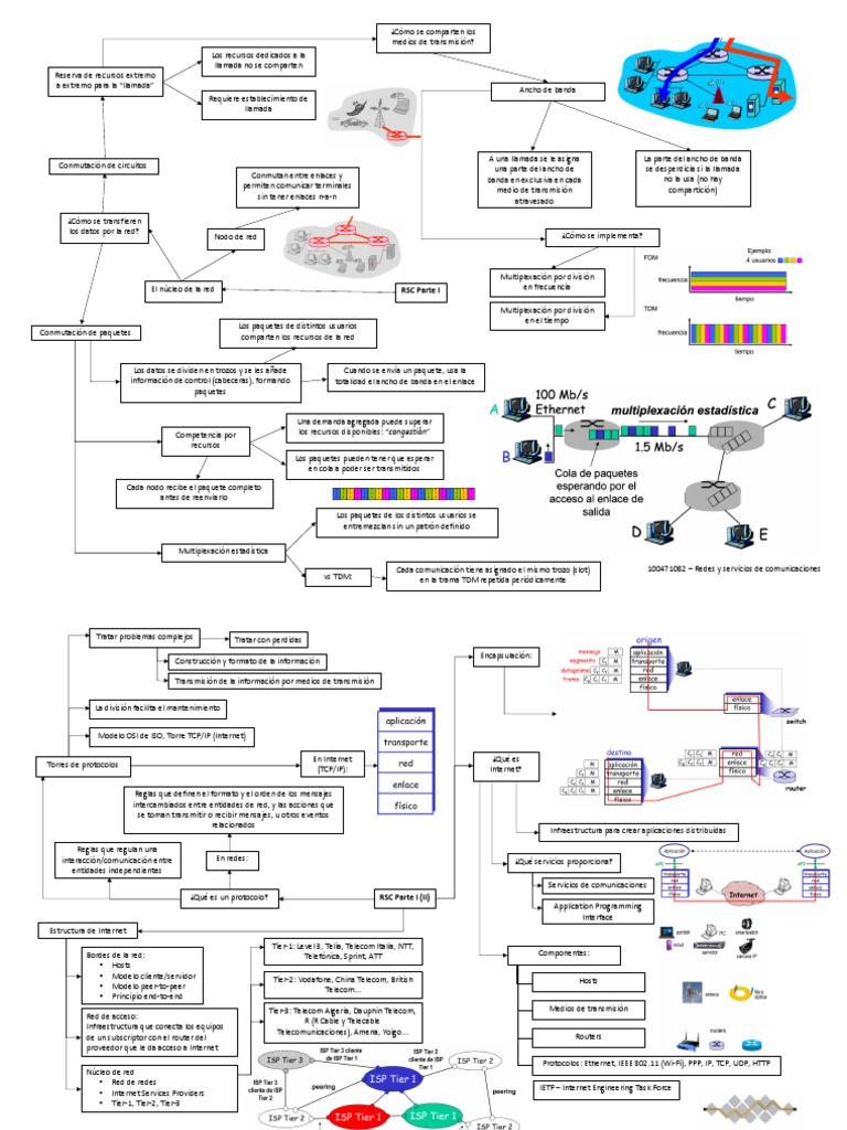 Mapa Conceptual Redes | PDF | Red de computadoras | Paquete de red