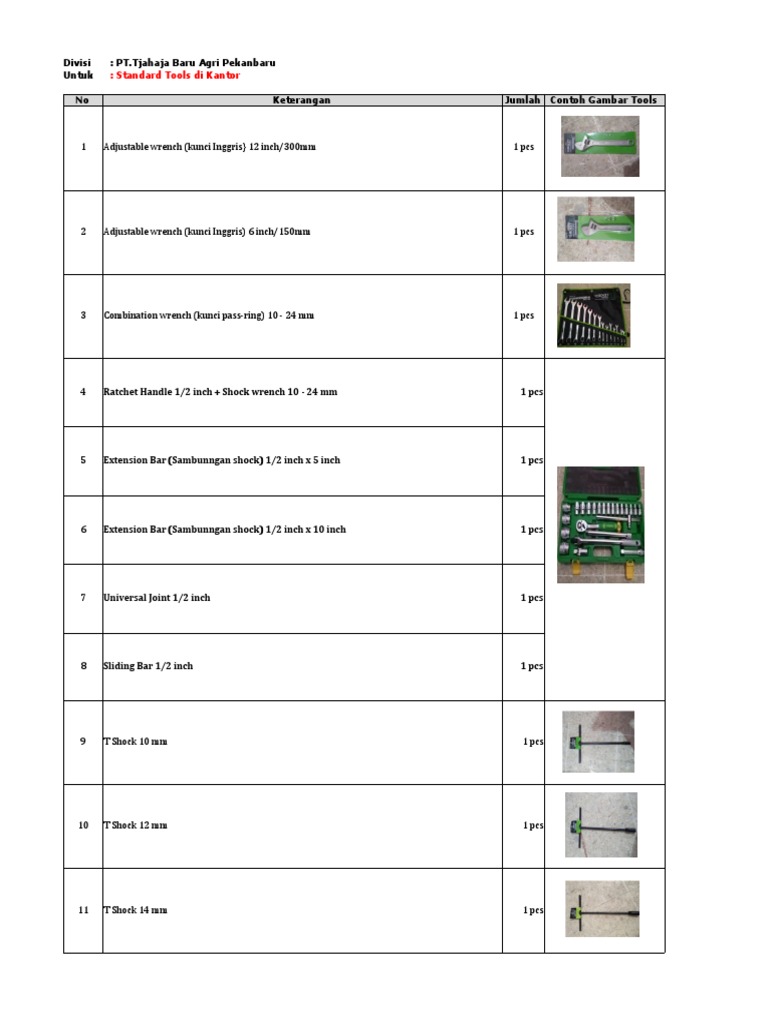 STDRD & Equipmnet Tools-PT - Tba Cabang Pekanbaru | PDF | Machines ...