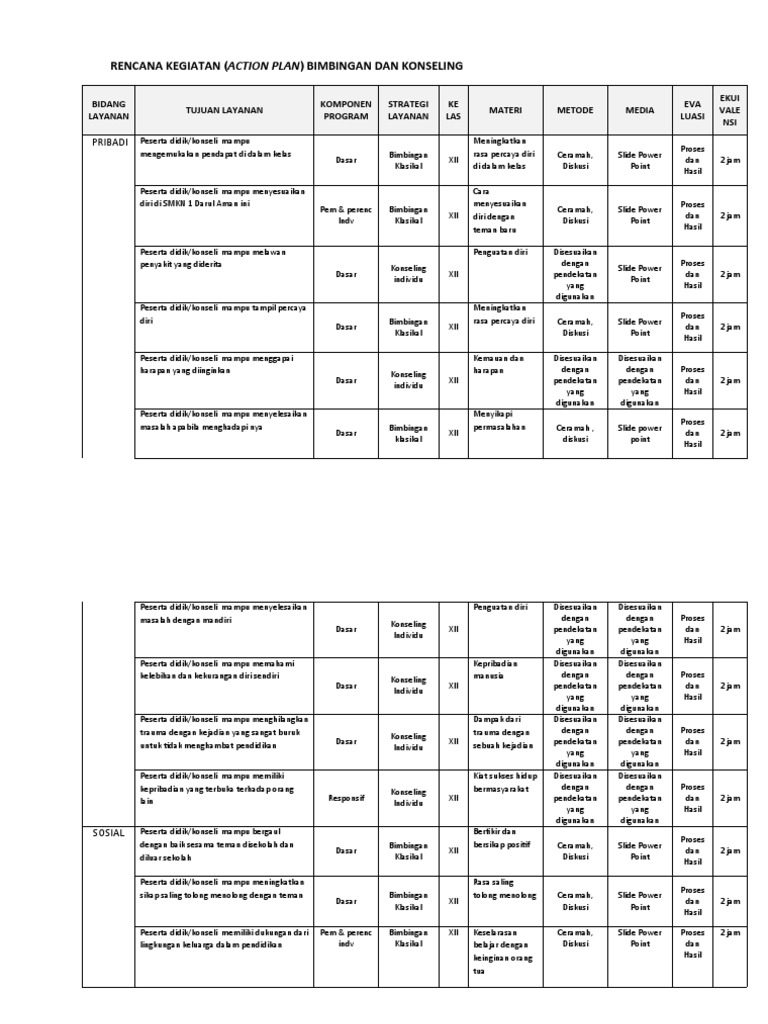 Rencana Kegiatan (Action Plan) Bimbingan Dan Konseling | PDF
