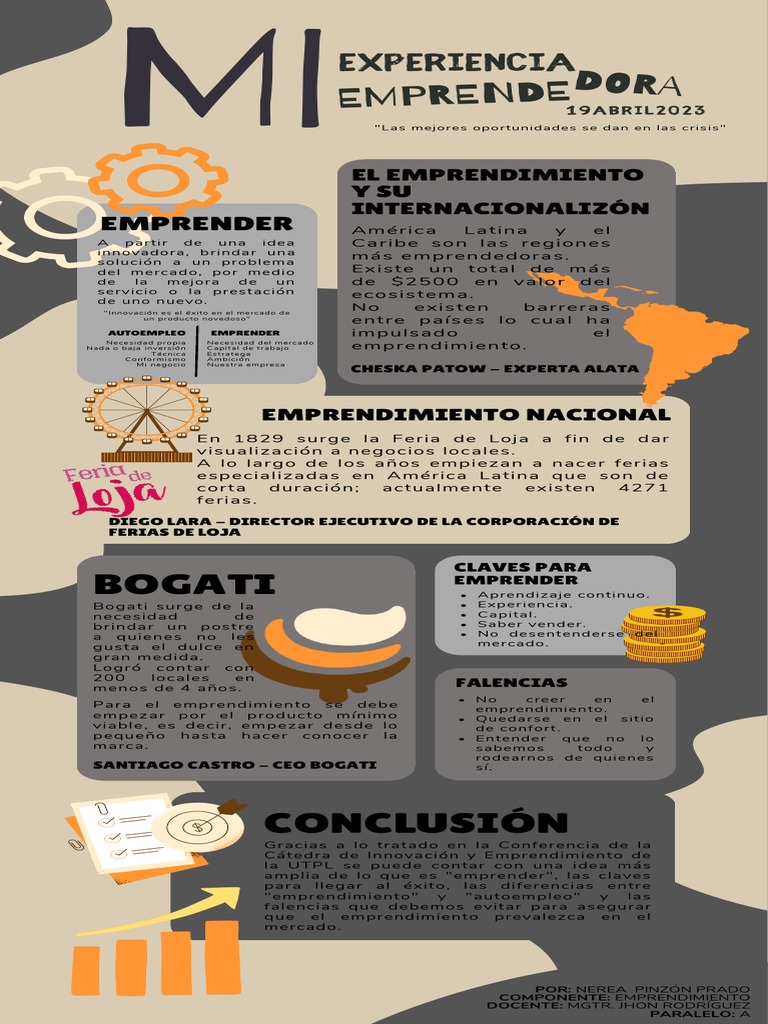 Claves del Emprendimiento en América Latina | PDF | Iniciativa ...