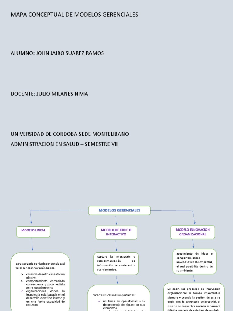 Mapa Modelos Gerenciales | PDF | Innovación | Business