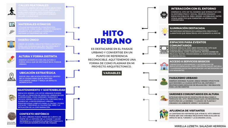 Enfasis Hito Urbano | PDF | Diseño | Jardines