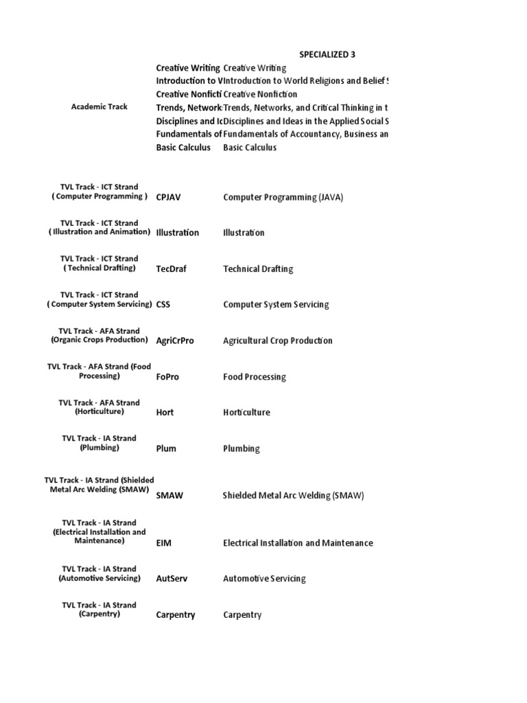 11 TVL (Solidarity) Correct-Responses | PDF | Welding | Construction