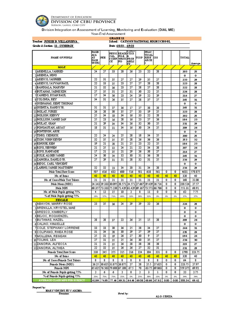 11 TVL - Synergy FORM 14 | PDF | Learning | Applied Psychology