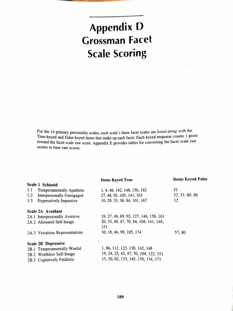 Mcmi Iii Grossman Facet Scores Pdf
