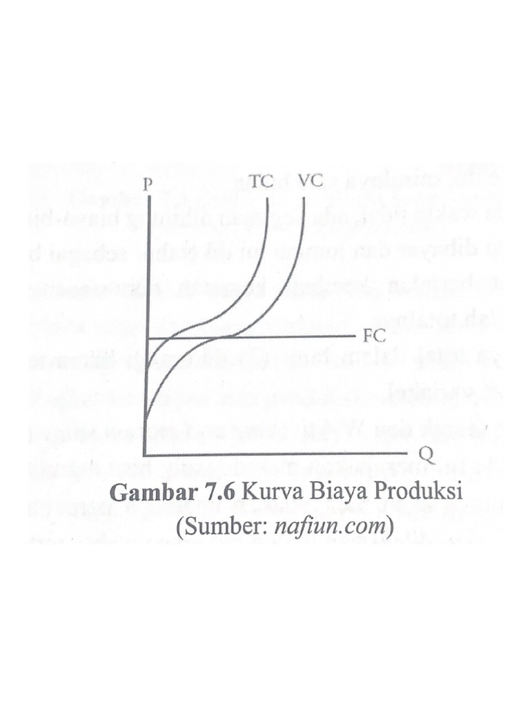 Gambar 7.6 Kurva Biaya Produksi | PDF