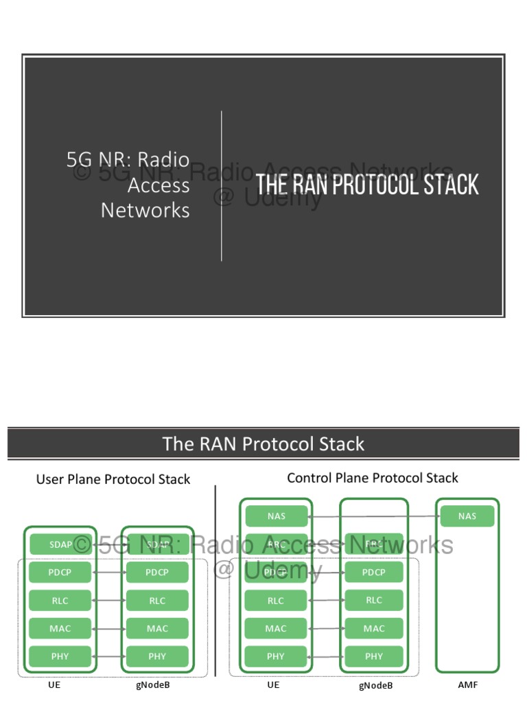 RAN Protocol Stack | Download Free PDF | Computer Network | Internet Protocols