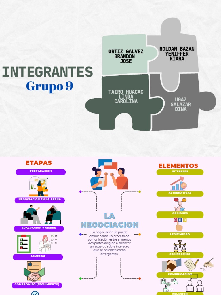 Organizador Gráfico Idea Central y Seis Ideas Secundarias grupo 9 | PDF