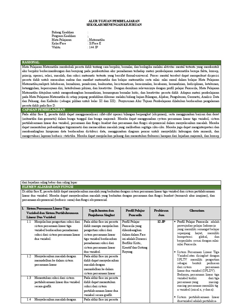 Contoh ATP Matematika Fase E | PDF
