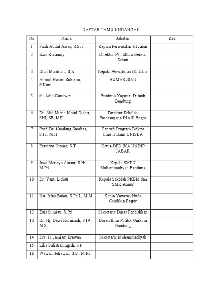 Daftar Tamu Undanganwisuda 2023 | PDF