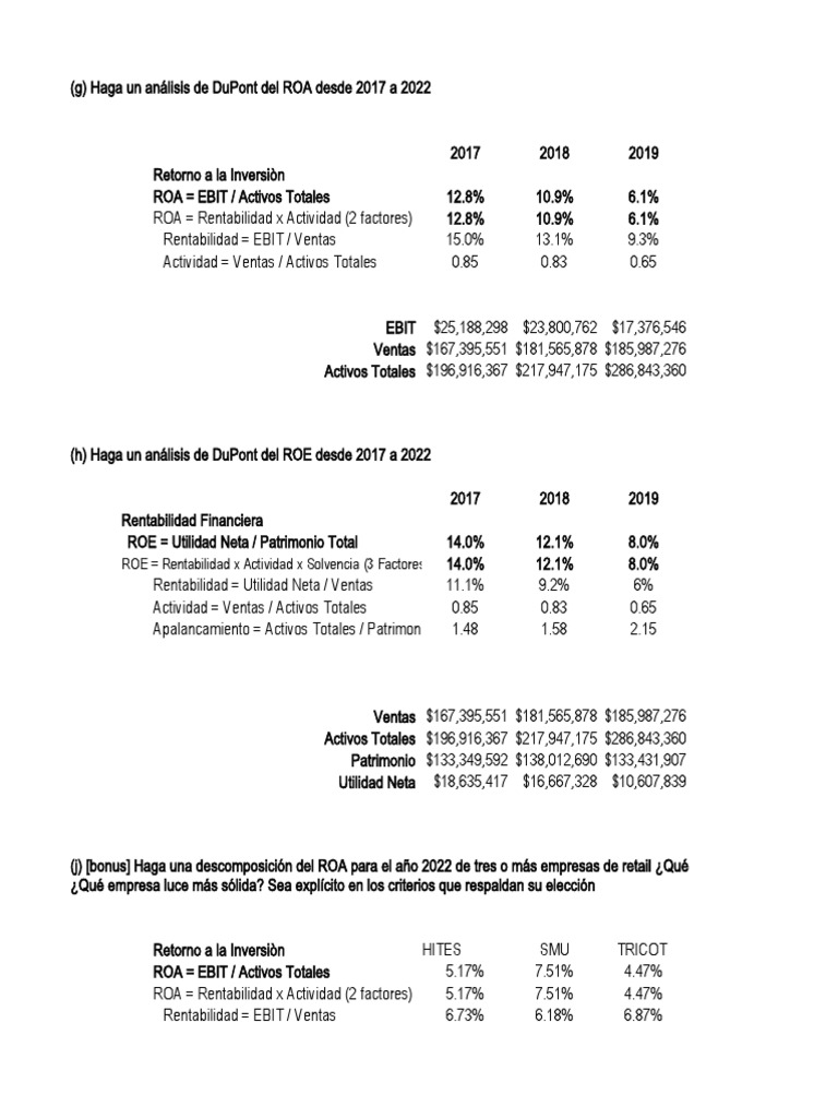 Roa Roe | PDF | Rentabilidad sobre recursos propios | Bolsa de Valores