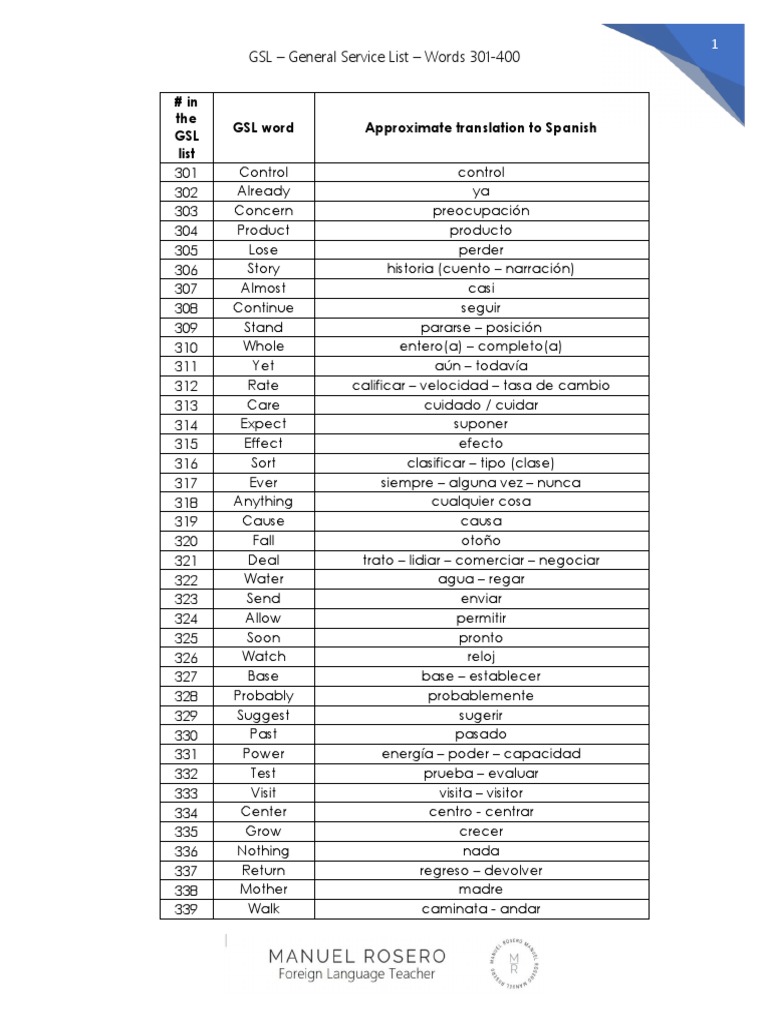 GSL - 301-400 List | PDF