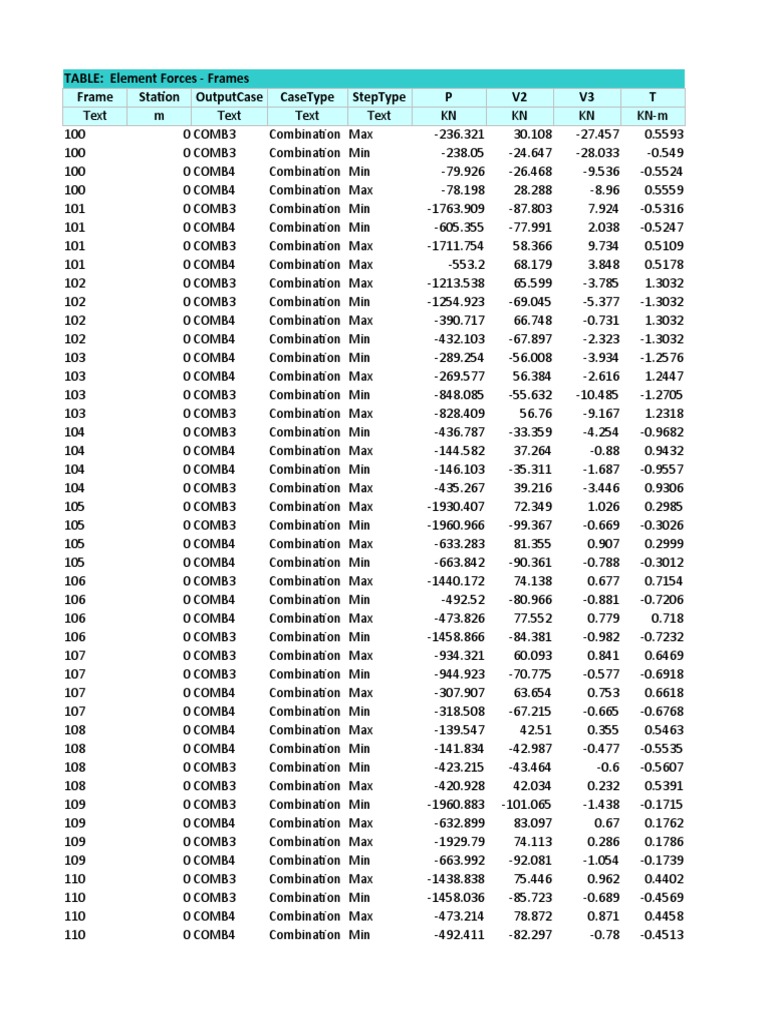 Element Forces in Frame Analysis | PDF