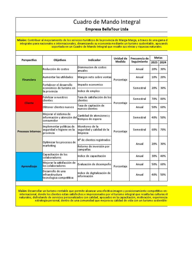 Cuadro Mando Integral Semana 8 | PDF
