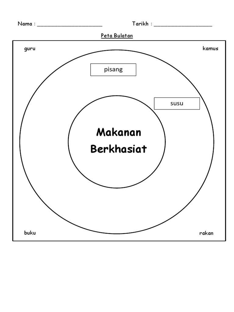 Peta Bulatan Tahun 1 | PDF