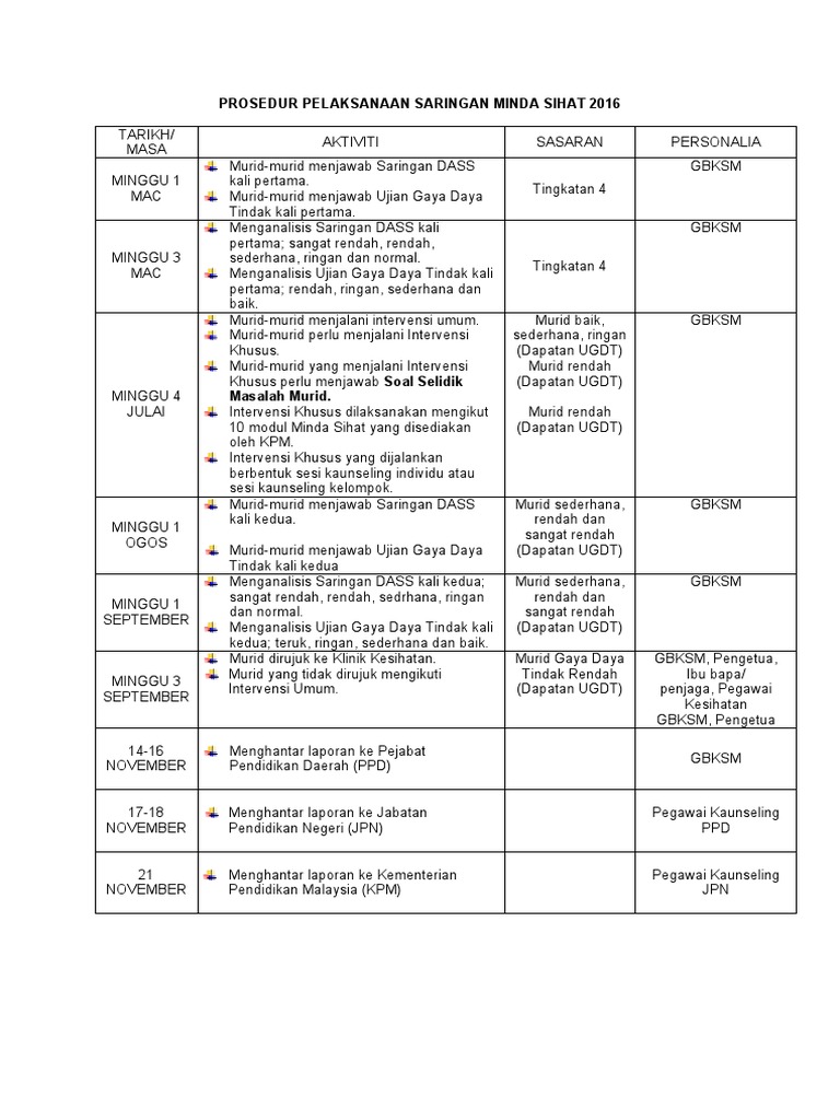 Prosedur Pelaksanaan Saringan Minda Sihat 2016 Dan Seterusnya | PDF