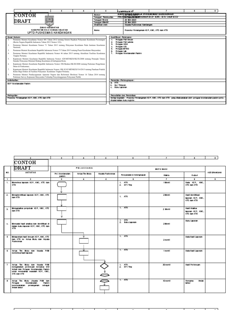 SOP Penanganan KTD KTC KPD KNC | PDF