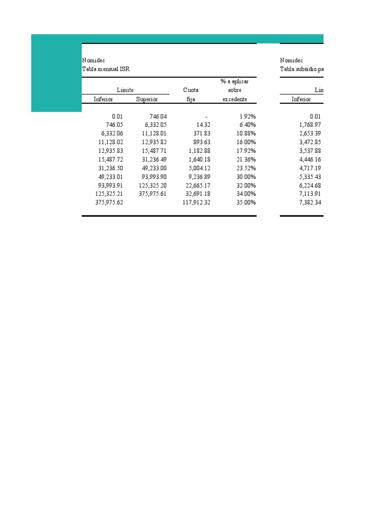 Tablas ISR y PTU 2022 México | PDF